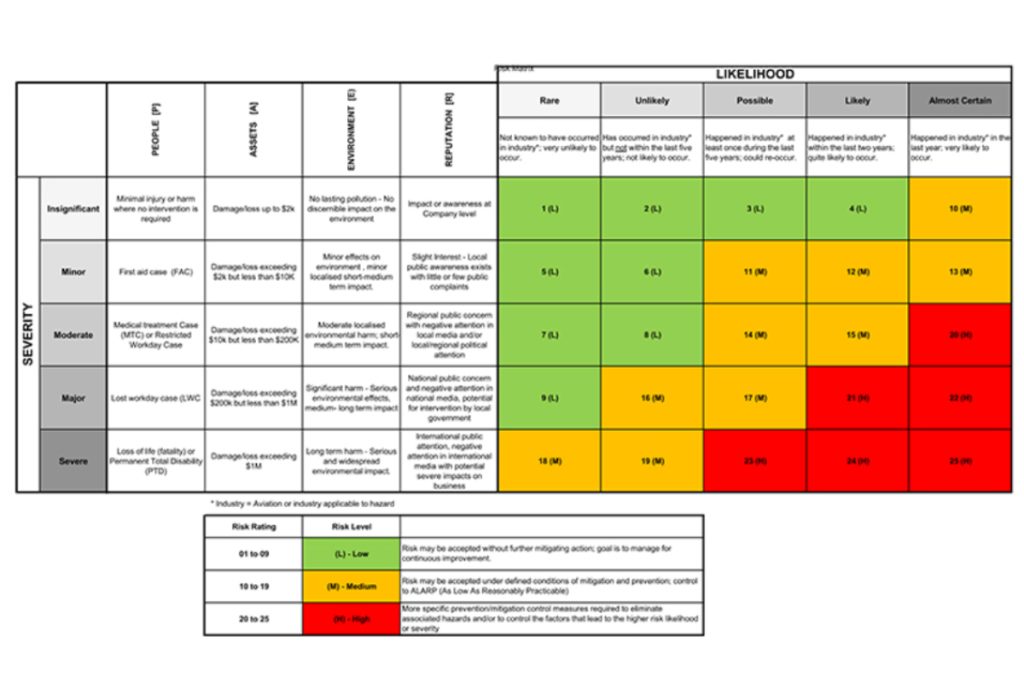 Project Risk Assessment and Planning - New-Sense Geophysics